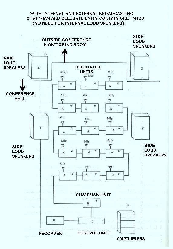 Conference Systems - Part One ~ Electrical Knowhow