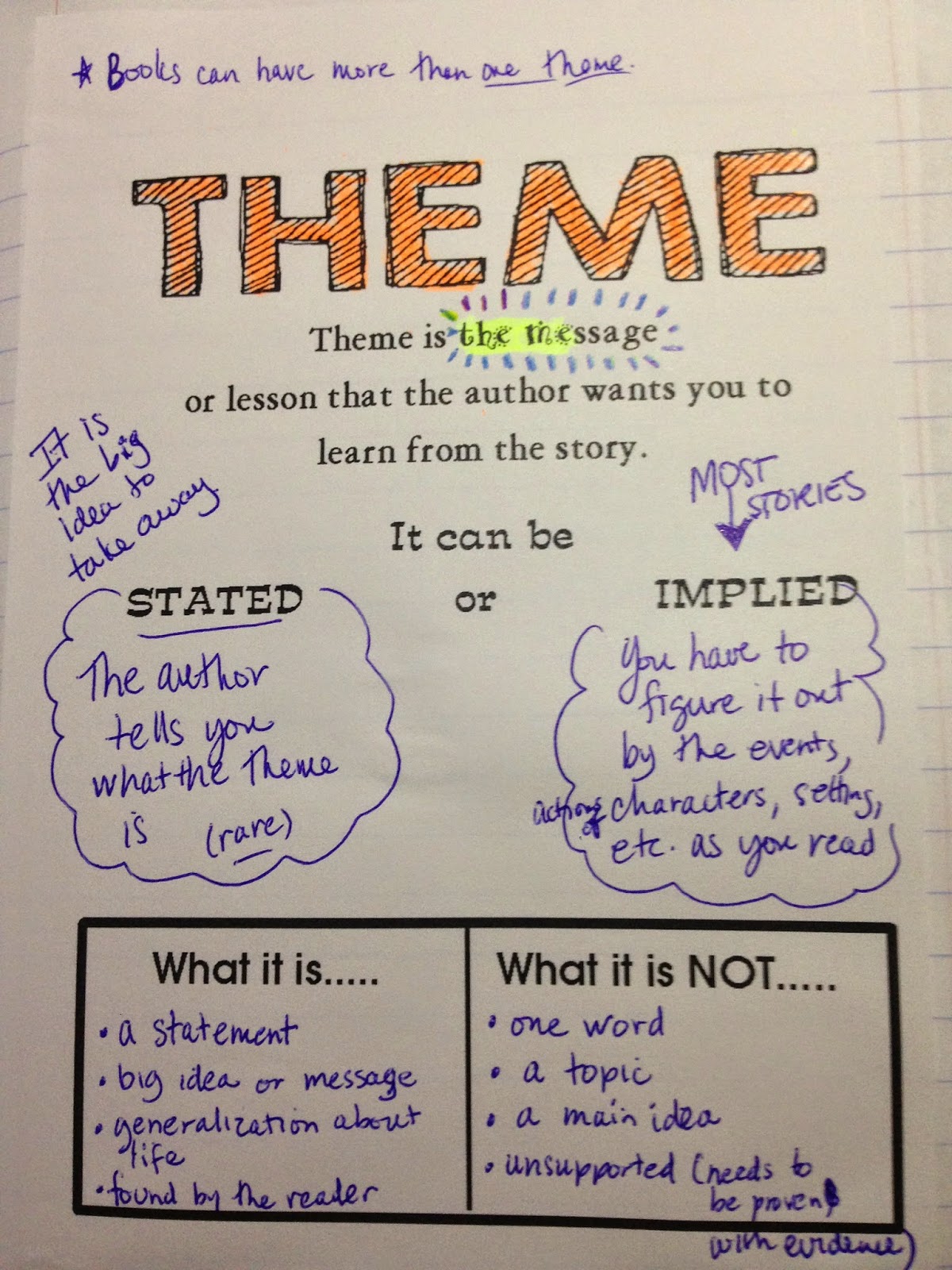 i have 2 questions: Teaching Theme part 2