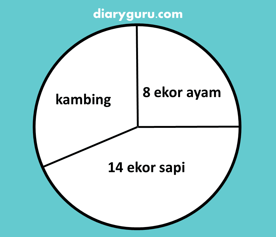 Yuk Mojok Soal Matematika Diagram Lingkaran Persen - Riset Yuk Mojok Soal Matematika Diagram Lingkaran Persen - Riset