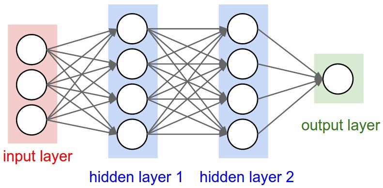 How Neural Networks work: A simple explanation - SCHOOL OF STEM