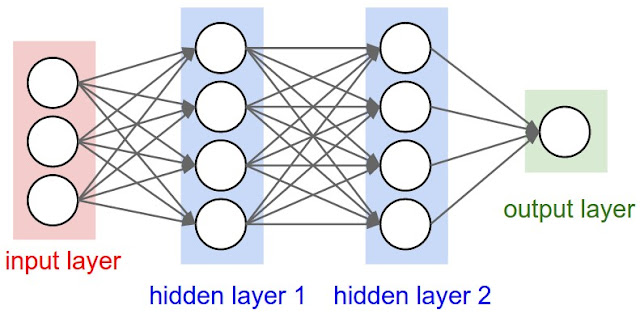 How Neural Networks work: A simple explanation - SCHOOL OF STEM