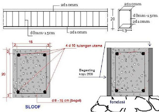 Cara Menghitung Volume Sloof + Penulangan