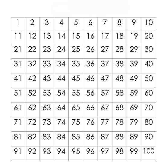 1 Se 100 Tak Ginti Hindi Me Counting In Hindi 1 To 100 How To Sawal 1-se-100-tak-ginti-hindi-me-counting-in-hindi-1-to-100-how-to-sawal