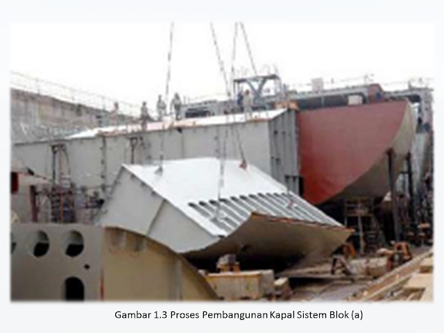 Ilmu Stabilitas dan Konstruksi Kapal | Pembangunan Kapal