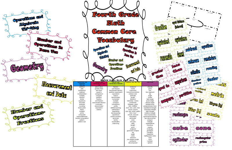 Me And MY Third Grade Gang: Common Core Math Word Wall