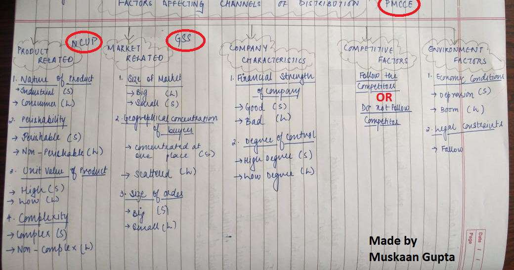 Business Studies Class 12: Quick Recap of topic