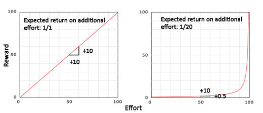 21st Century Inequality: April 2012