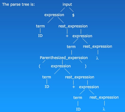 Top Down Parsing Methods | E-Learning-Modules4Engg