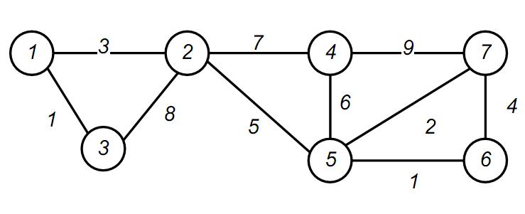 Algoritmikus: Algortimos, el algoritmo de Solin