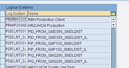 MY ABAP: ALE IDOC configuration- Outbound + Change pointer