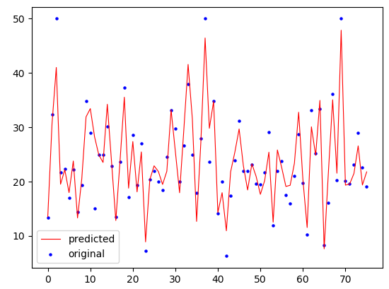 DataTechNotes: Regression Example with XGBRegressor in Python