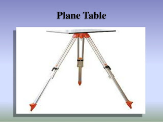 Plane table surveying
