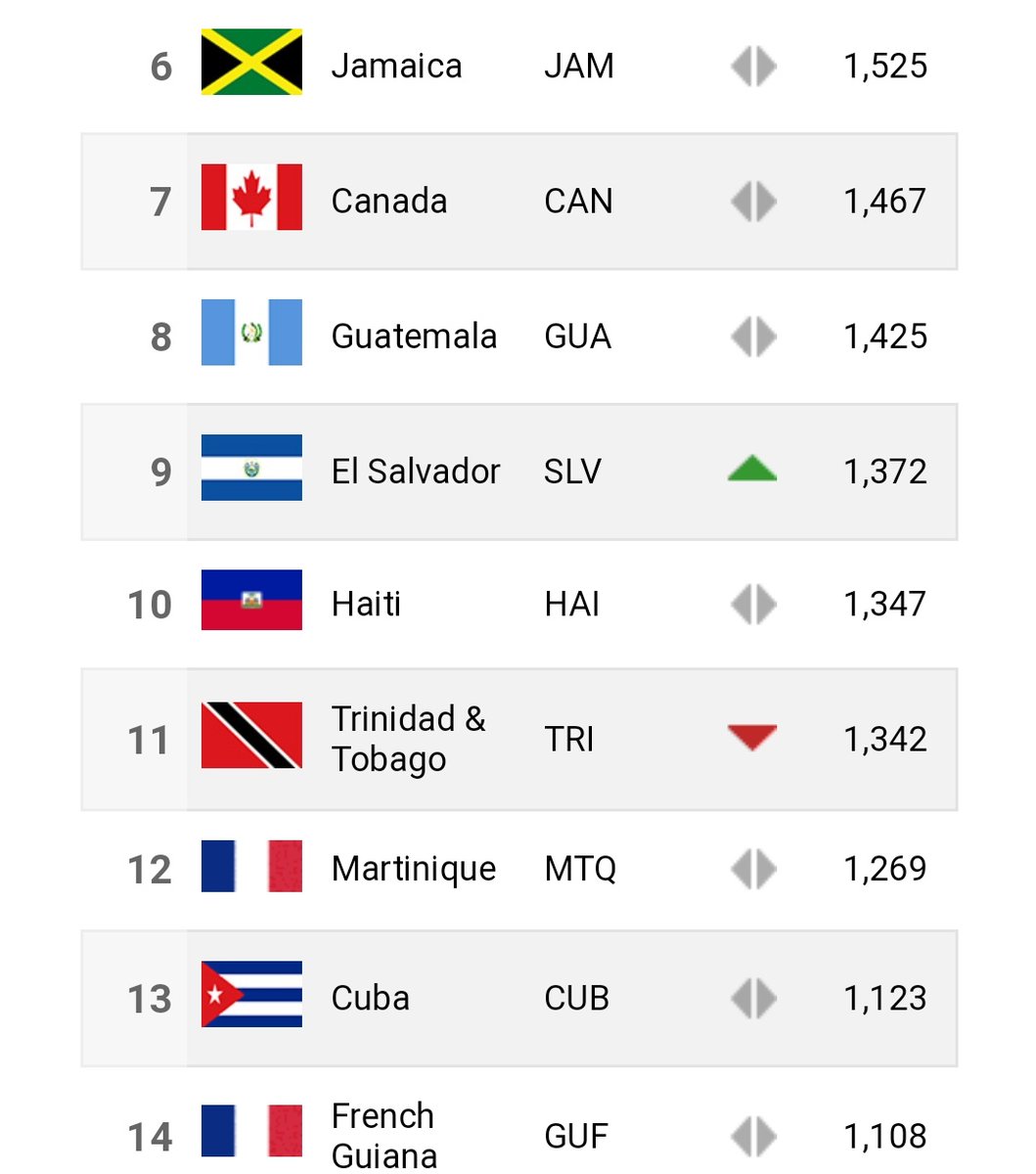 Ranking de Concacaf mes de agosto 2018
