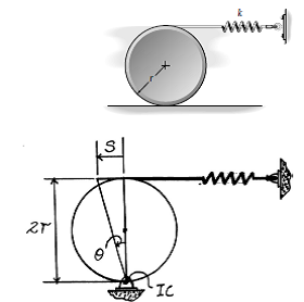 Linear Vibrations: Energy Methods