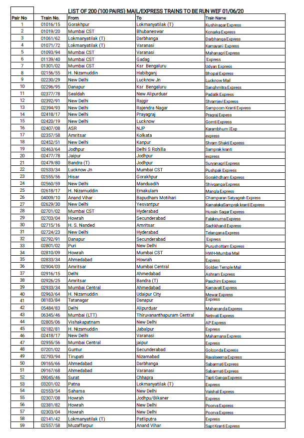 indian railways 200 train list 1 june 200 trains list pdf