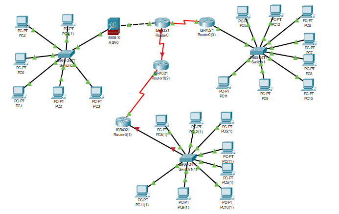Ccna Network Fundamentals Topics