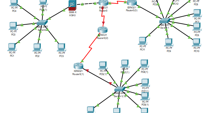 CCNA Network Fundamentals Topics