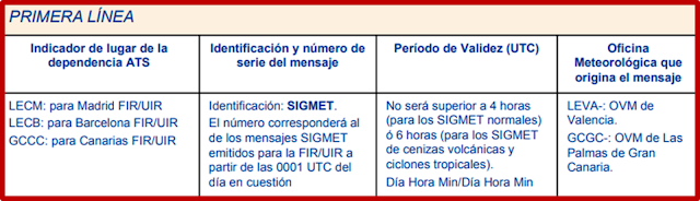 Meteorología aeronáutica y conocimientos generales de aviación: SIGMET
