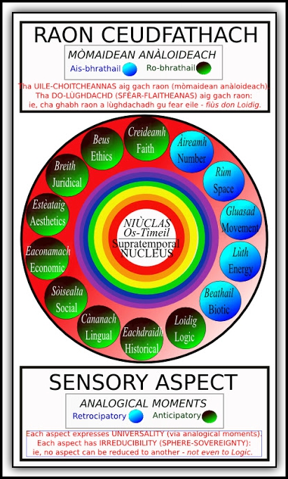 Gobha-Uisge ri Plubraich: Dooyeweerd: 'This tree in front of my house ...