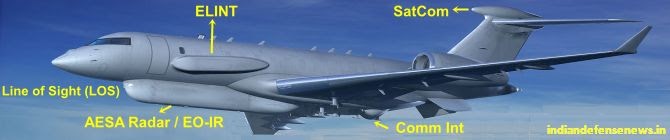 India's $3-billion ISTAR Takes Shape, MoD Clearance This Year | Indian ...