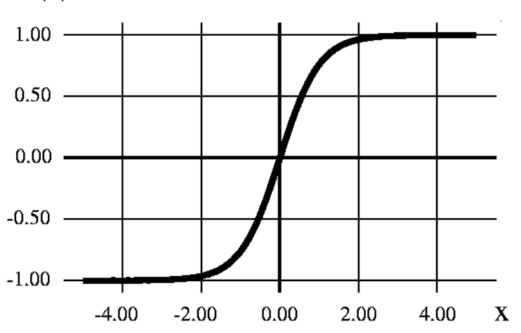 Activation functions and what are it uses in a Neural Network Model ...