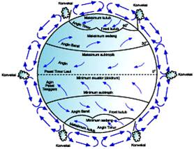 CUACA DAN IKLIM ~ Kumpulan Materi kuliah Dan Sekolah