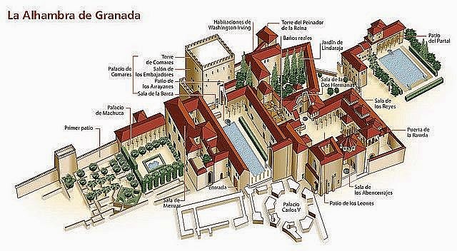 Art Now and Then: Alhambra