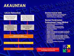 EDUCATION : Cara Menjadi Akauntan