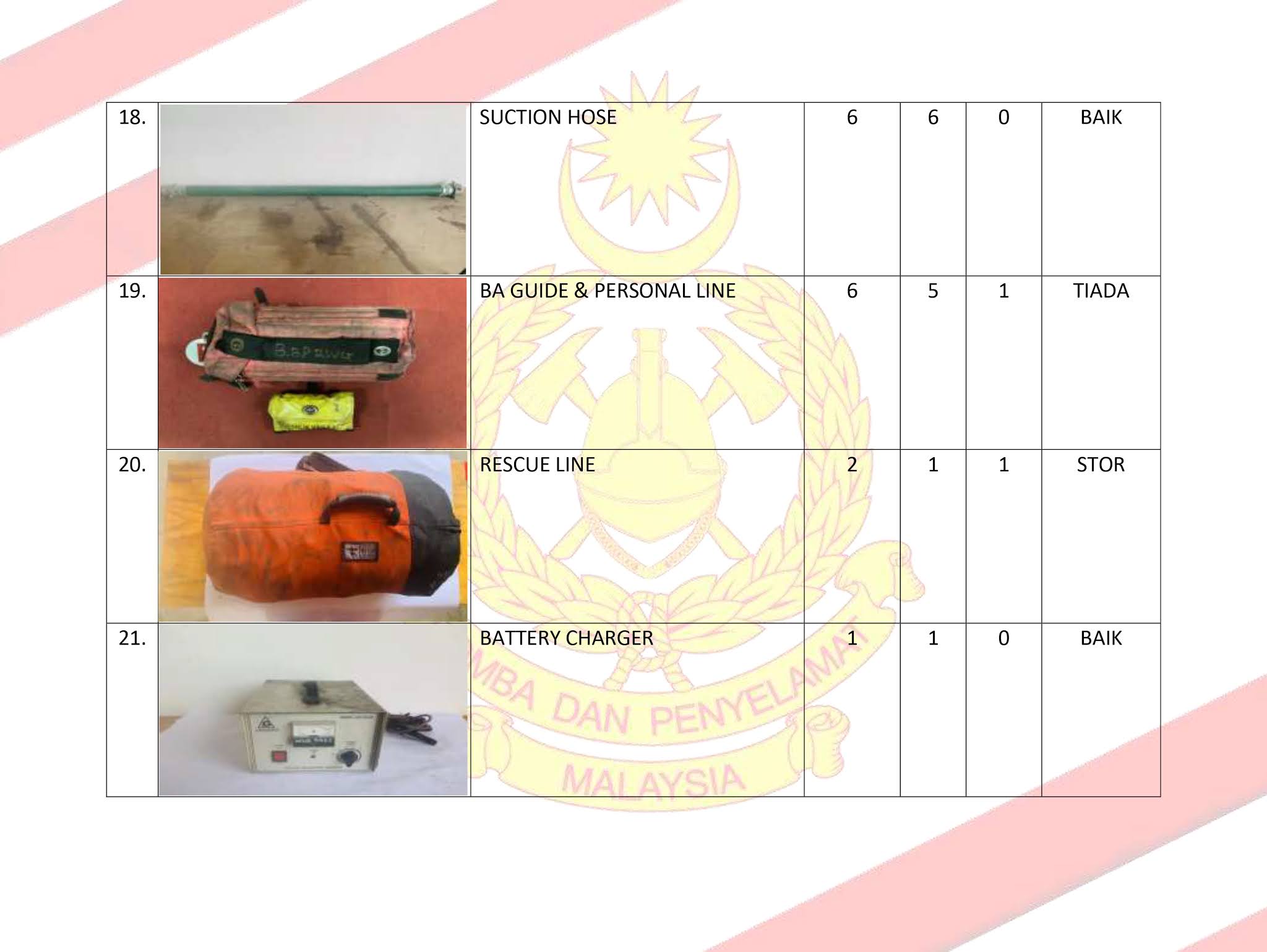 FIRE TENDER RESCUE WUB 9957 ~ BALAI BOMBA DAN PENYELAMAT RAWANG