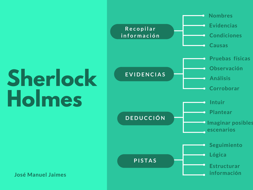 Tipo De Pensamiento Seg n Holmes tipo-de-pensamiento-seg-n-holmes