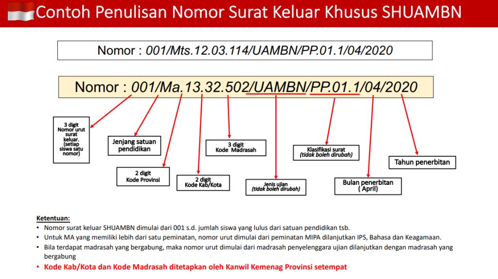 Petunjuk Penerbitan SHUAMBN MI, MTs dan MA tahun 2020 - antapedia.com