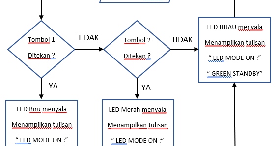 ALGORITMA PEMROGRAMAN & KASUS TEKNIK ELEKTRO