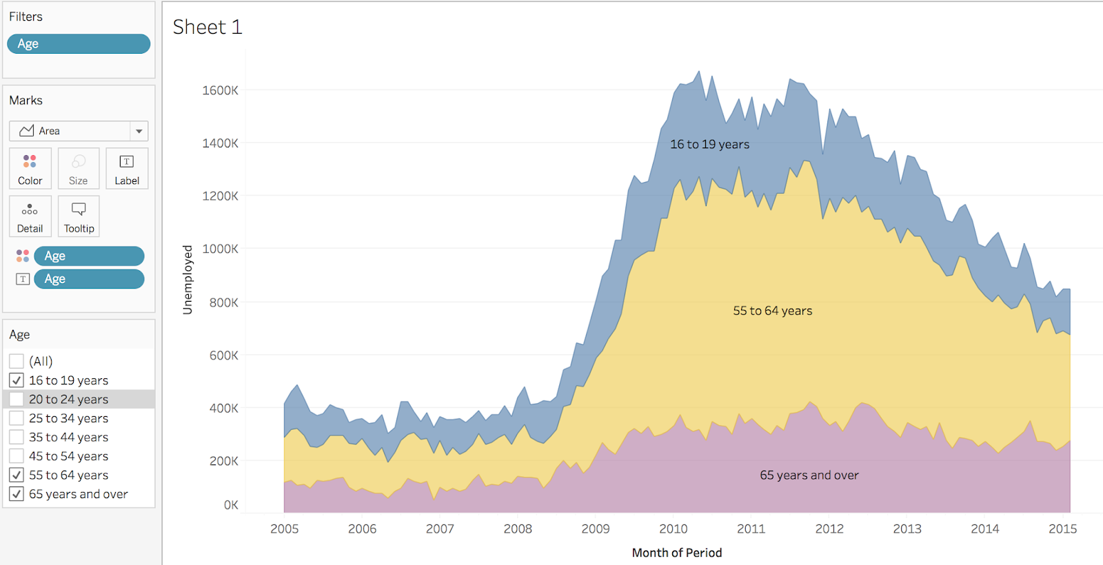 Tableau : Extract Data and Filter - How to create filter and Visualise ...
