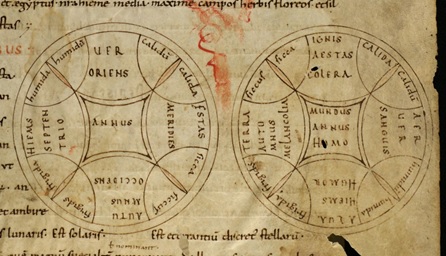 A álgebra medieval, renascentista e moderna - Ciência de Garagem