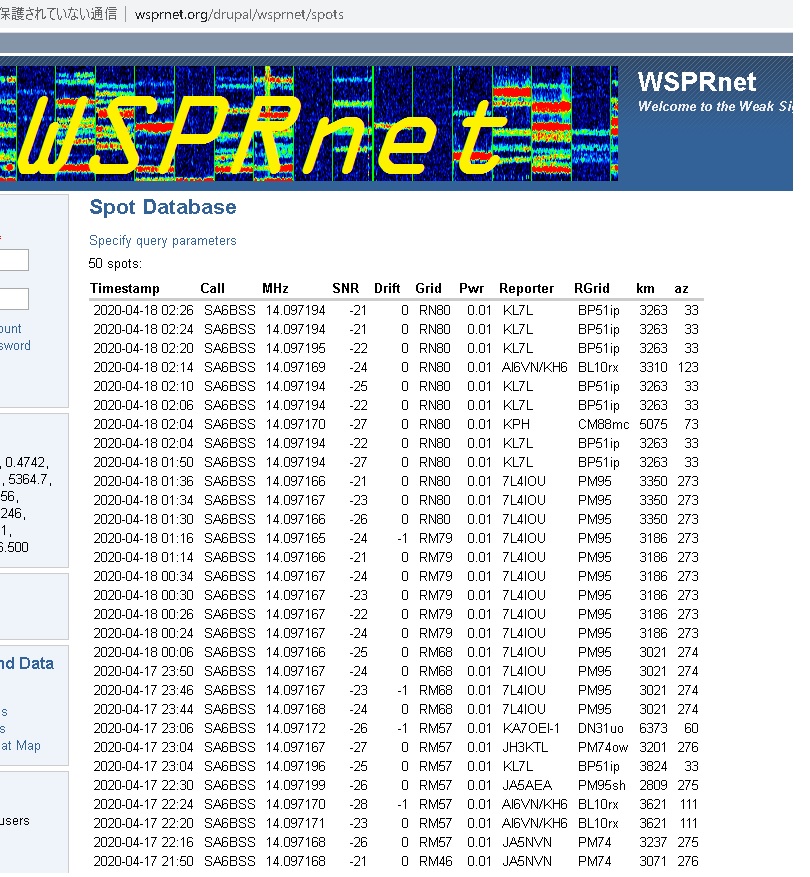 7L4IOU: SA6BSS バルーンのWSPRビーコン