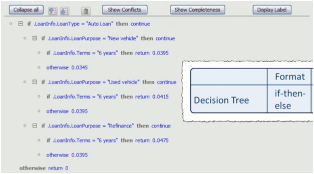 Singh Vikash blog: PEGA TutorialWhat are Business Rules in PEGA?