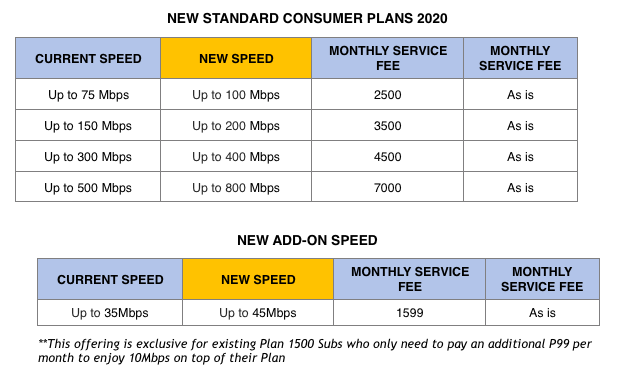 Converge celebrates 1M subscribers milestone, gives free speed increase ...