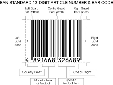 Barcode EAN UPC Code Details ~ Billing Software Guru