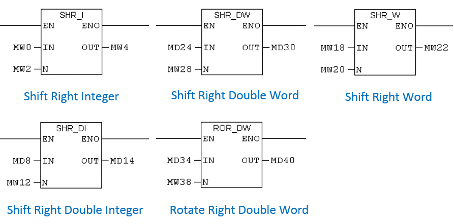 How to Use the Shift and Rotate Instructions in PLC?