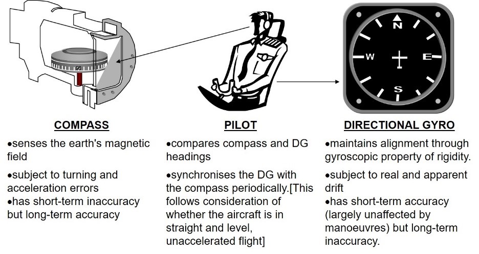 La brújula remota: Remote Indicating Compass (RIC)