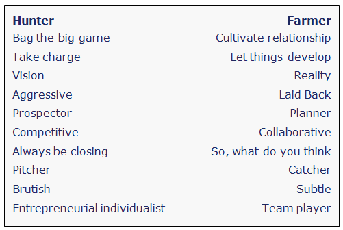 DigitalShor: How to turn Customer- "No into Yes"- Sales Nuggets