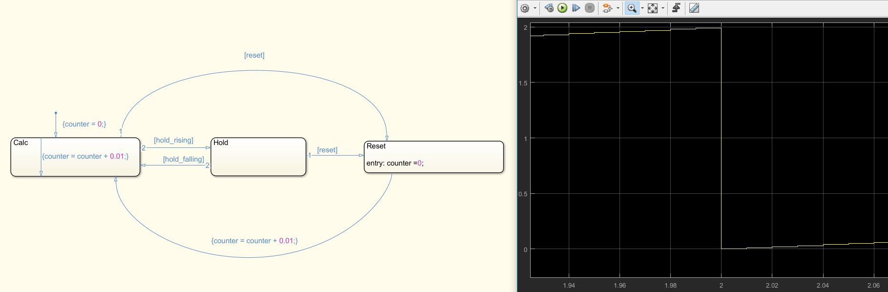 Matlab Simulink Tutorials Example Creating A Counter Hold And Reset Functionality State