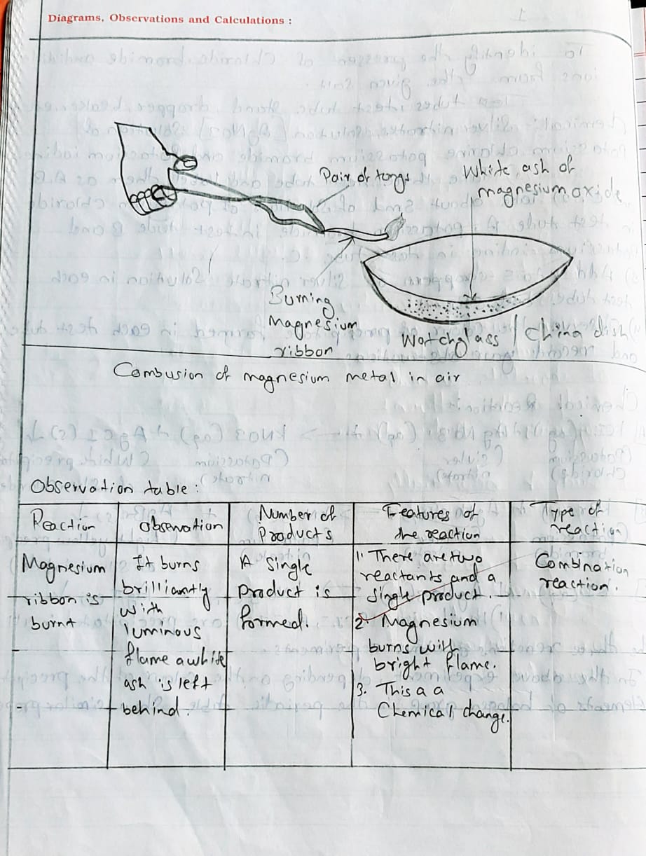 Science & Technology Experiment solution 10th std MHSSC Board - News 24*7