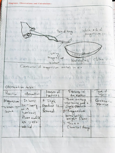Science & Technology Experiment solution 10th std MHSSC Board - News 24*7