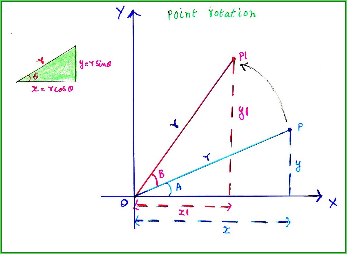 ROTATE AN IMAGE WITH A MATHS OPERATOR