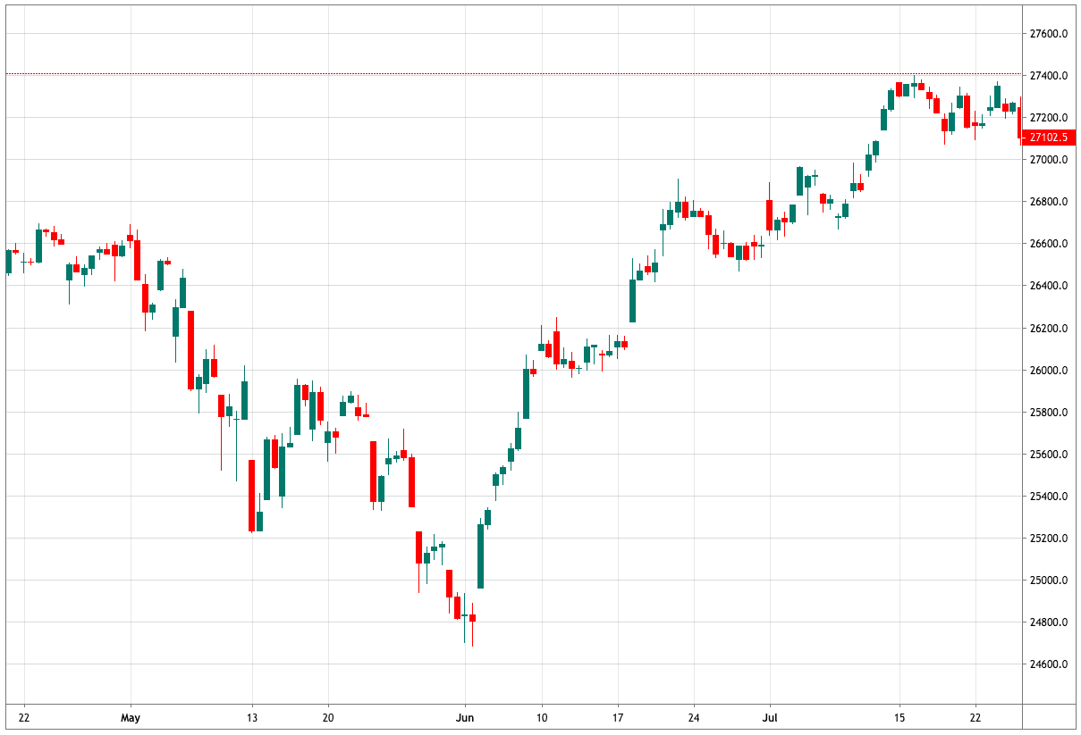 SYAKIR ARMANI: MUNEHISA HOMMA THE GOD OF CANDLESTICK ATAU FOUNDER ...