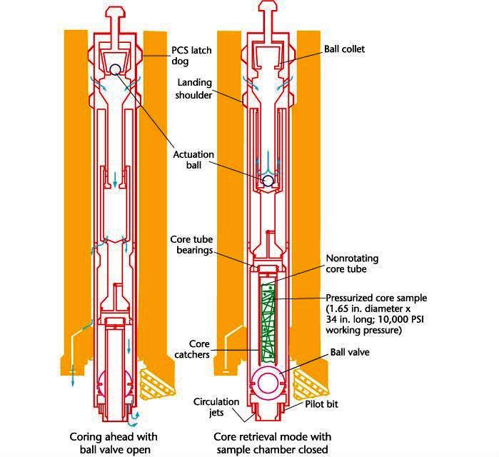 Tales of Researching under the Oceans of Planet Earth