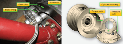 Aircraft Brakes | Aircraft Systems