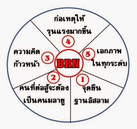 ความจริงจากจังหวัดชายแดนใต้: แนวทางการต่อสู้ของขบวนการ BRN