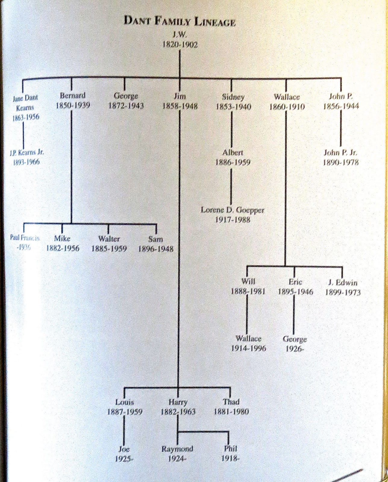 Those Pre-Pro Whiskey Men!: The Dants “Permeated” Kentucky Distilling
